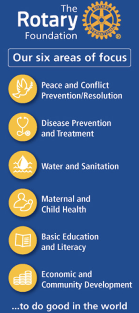 Areas of Focus 2 – Lake Chelan Rotary